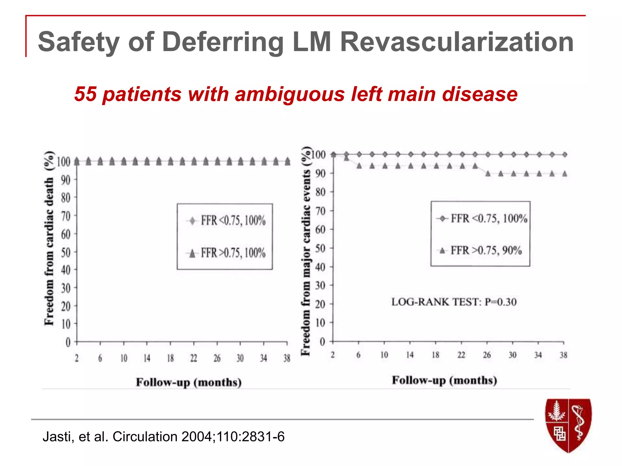 PCI & AimRadial 2018 | FFR in Left Main Disease - William F. Fearon | PPT