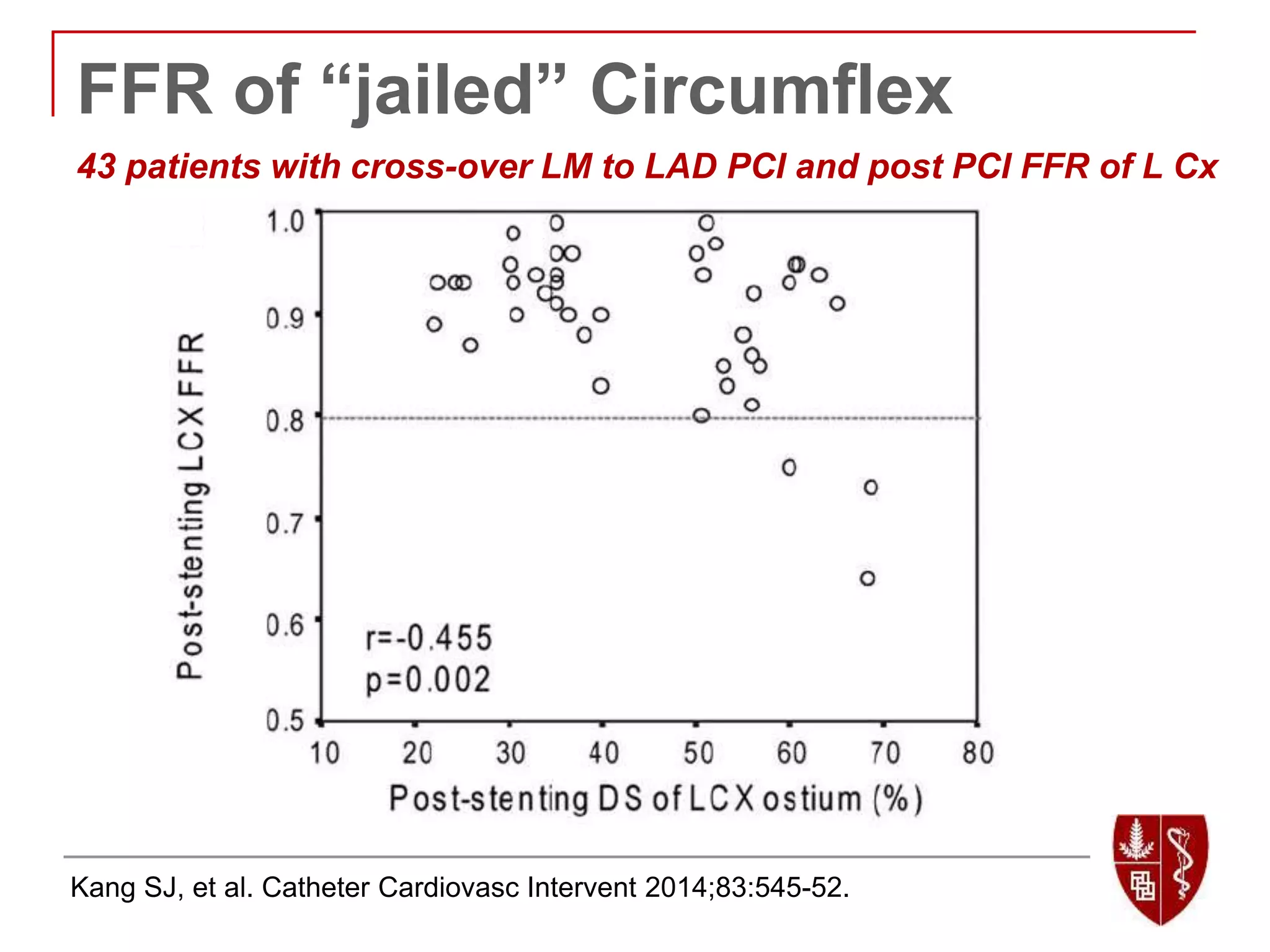 PCI & AimRadial 2018 | FFR in Left Main Disease - William F. Fearon | PPT