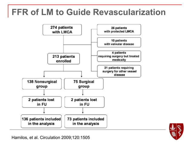 PCI & AimRadial 2018 | FFR in Left Main Disease - William F. Fearon | PPT