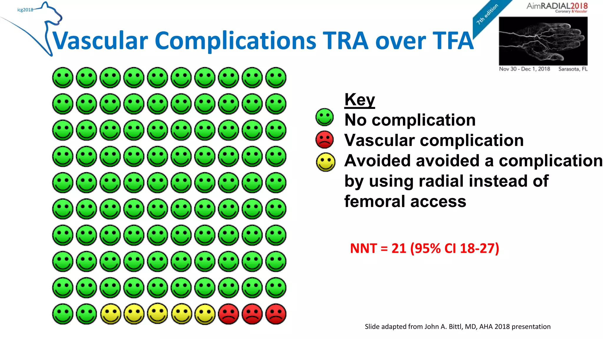 PCI & AimRadial 2018 | Radial vs Femoral: Review of the Evidence in ...
