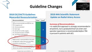 PCI & AimRadial 2018 | Radial vs Femoral: Review of the Evidence in ...