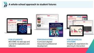 Future Dreaming 2024 | Practical examples of digital technology ...