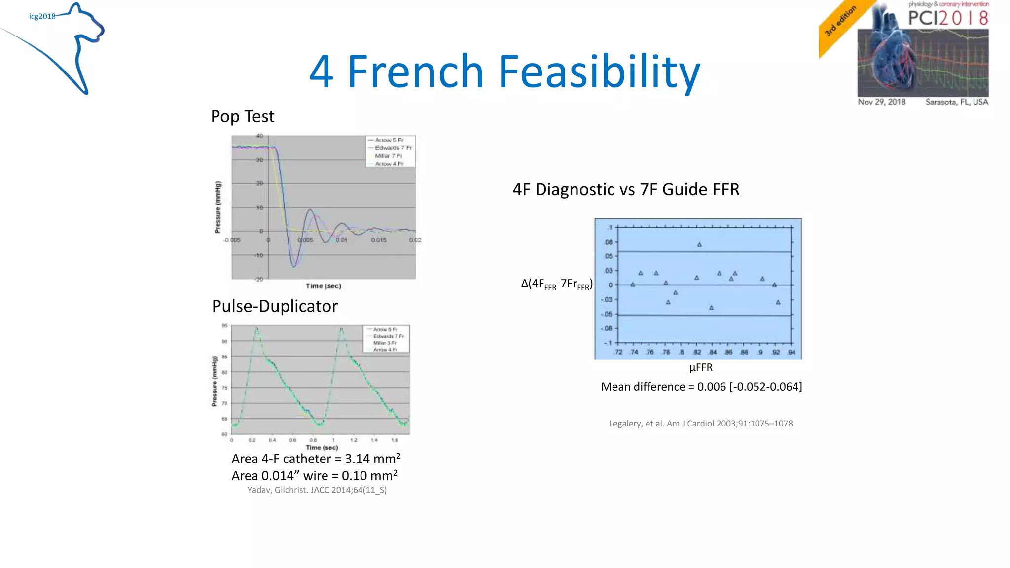 PCI & AimRadial 2018 | FFR using 4Fr catheters: Can Slender Technique ...