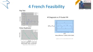 PCI & AimRadial 2018 | FFR using 4Fr catheters: Can Slender Technique ...
