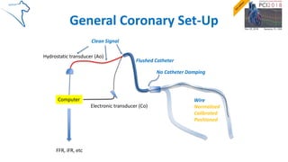 PCI & AimRadial 2018 | FFR using 4Fr catheters: Can Slender Technique ...