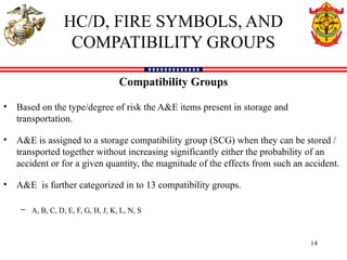 13 HC-D, FIRE SYMBOLS, COMP GROUPS Industry.pptx
