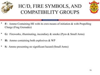 13 HC-D, FIRE SYMBOLS, COMP GROUPS Industry.pptx