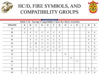 13 HC-D, FIRE SYMBOLS, COMP GROUPS Industry.pptx
