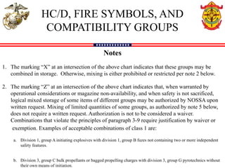 13 HC-D, FIRE SYMBOLS, COMP GROUPS Industry.pptx