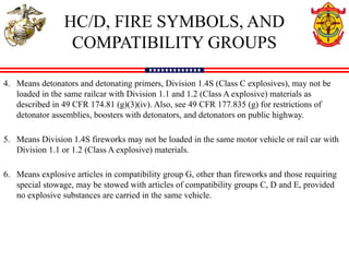 13 HC-D, FIRE SYMBOLS, COMP GROUPS Industry.pptx