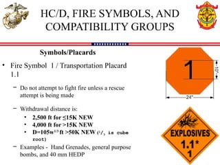 13 HC-D, FIRE SYMBOLS, COMP GROUPS Industry.pptx