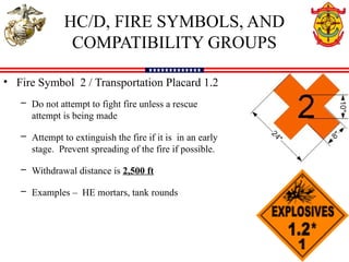 13 HC-D, FIRE SYMBOLS, COMP GROUPS Industry.pptx