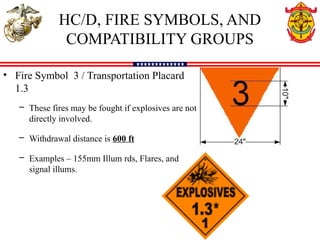 13 HC-D, FIRE SYMBOLS, COMP GROUPS Industry.pptx