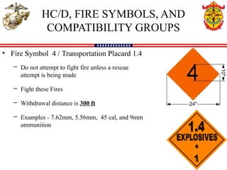 13 HC-D, FIRE SYMBOLS, COMP GROUPS Industry.pptx