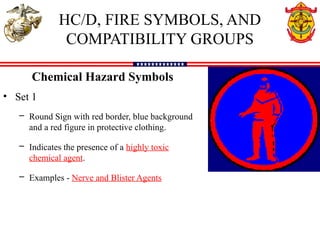 13 HC-D, FIRE SYMBOLS, COMP GROUPS Industry.pptx