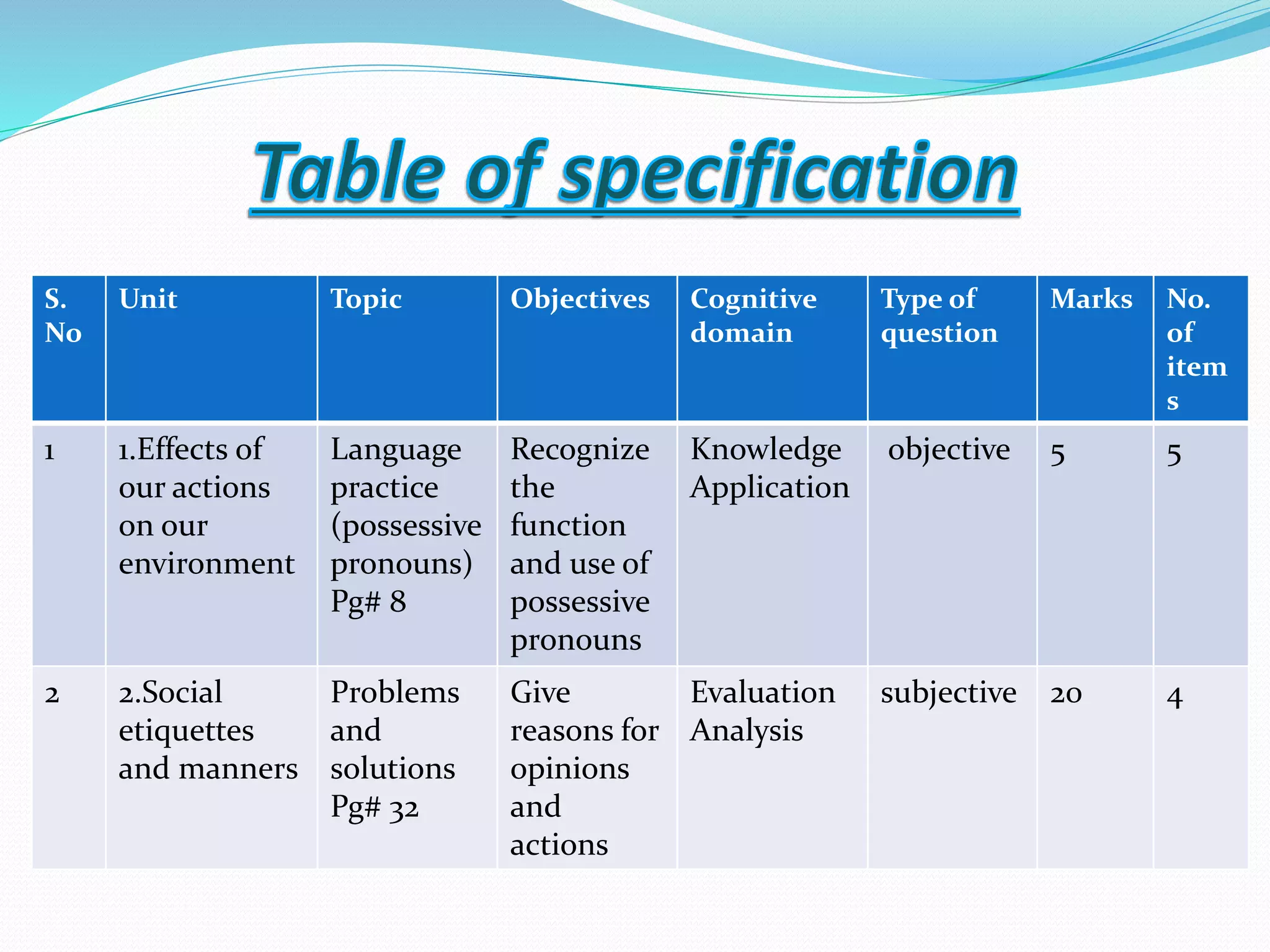 Table of Specification | PPTX