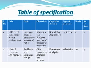 Table of Specification