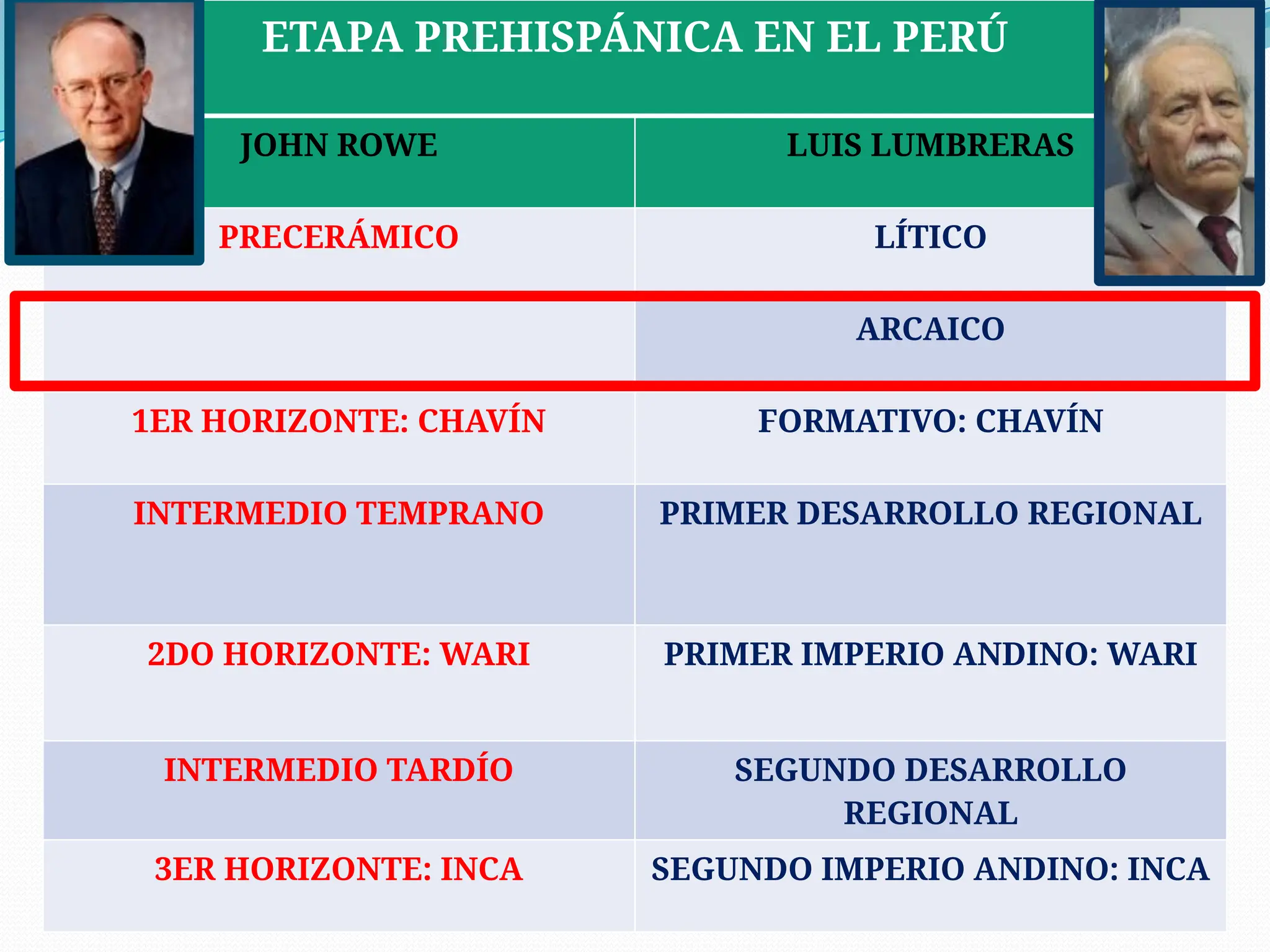 PERIODO ARCAICO SUPERIOR 2 - ARCAICO SUPERIOR 2 | PPTX