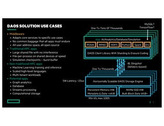 DUG'20: 13 - HPE’s DAOS Solution Plans | PPT
