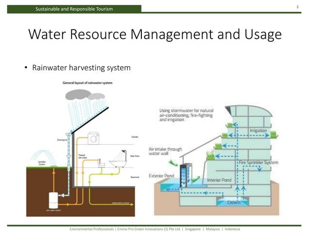 Enviro Pro Green Innovations | PPT