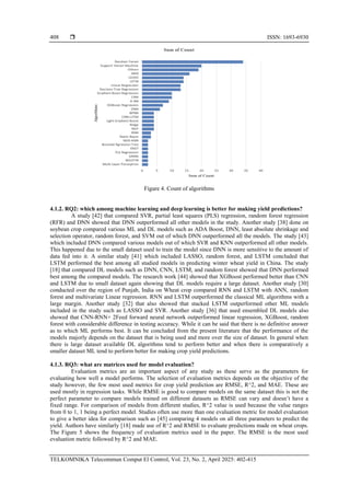 Advanced crop yield prediction using machine learning and deep learning ...