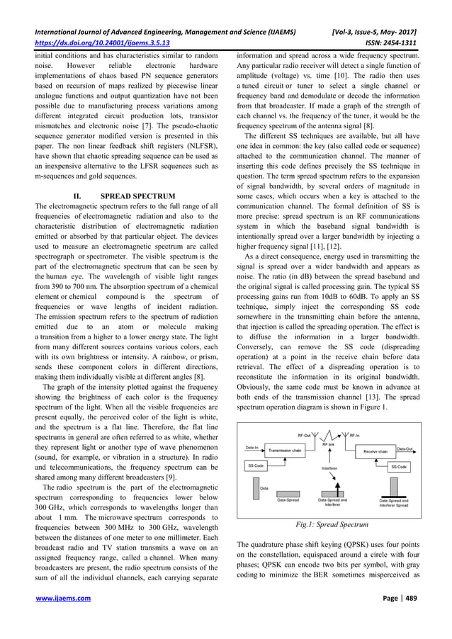 Implementation Of Direct Sequence Spread Spectrum Communication System