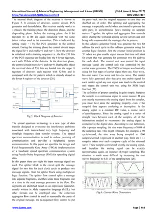 Implementation of Direct Sequence Spread Spectrum Communication System Using FPGA | PDF