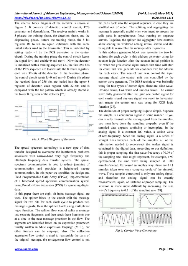 Implementation Of Direct Sequence Spread Spectrum Communication System Using Fpga Pdf