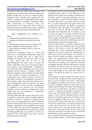 Implementation of Direct Sequence Spread Spectrum Communication System ...