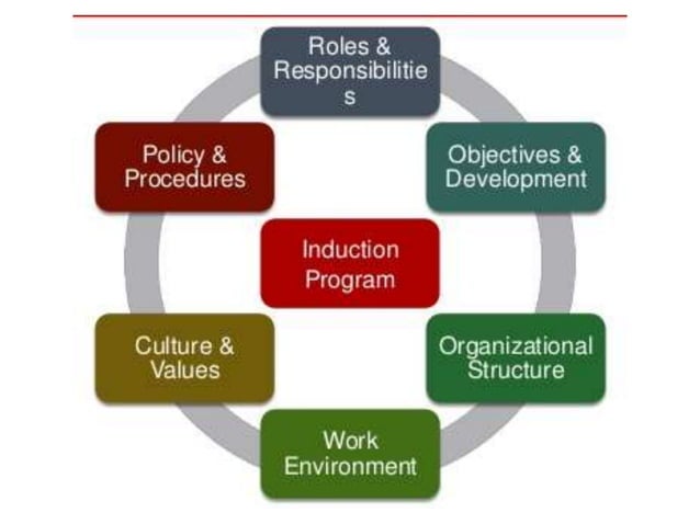 INDUCTION.pptx | Resume Writing and Advice | Job Search