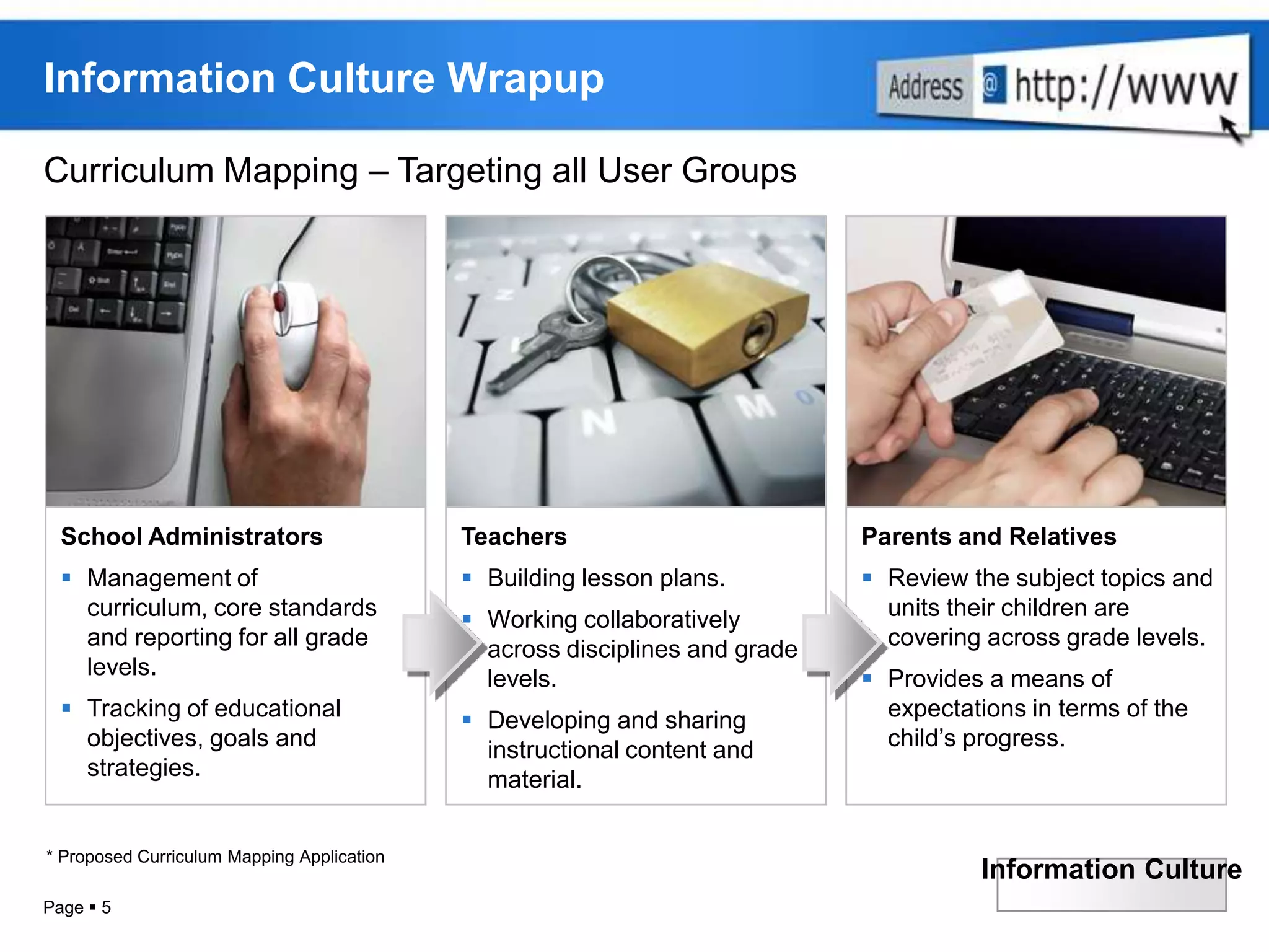 Information Culture Wrapup | PPT