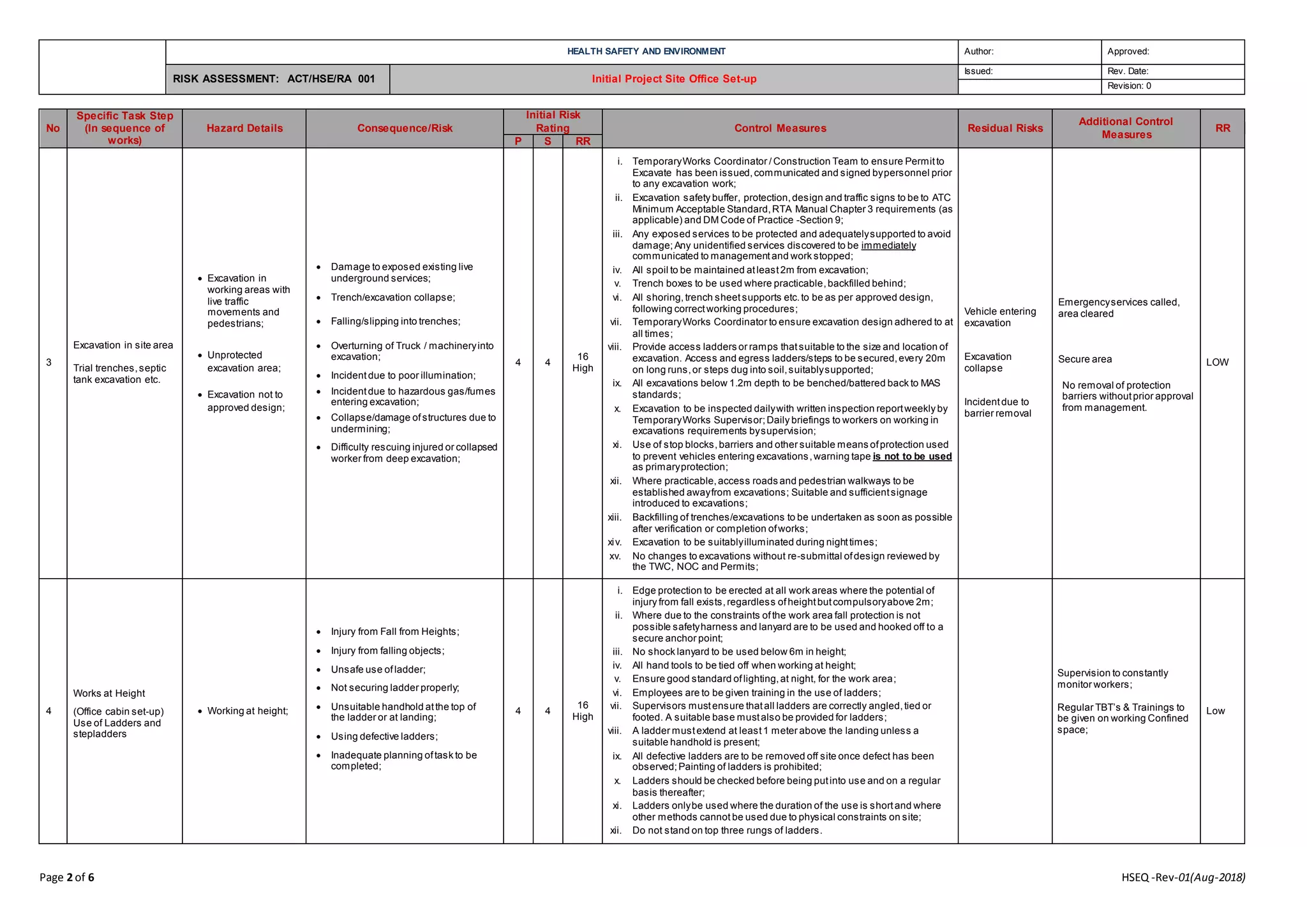 13 initial project site office set up risk assessment templates | DOCX