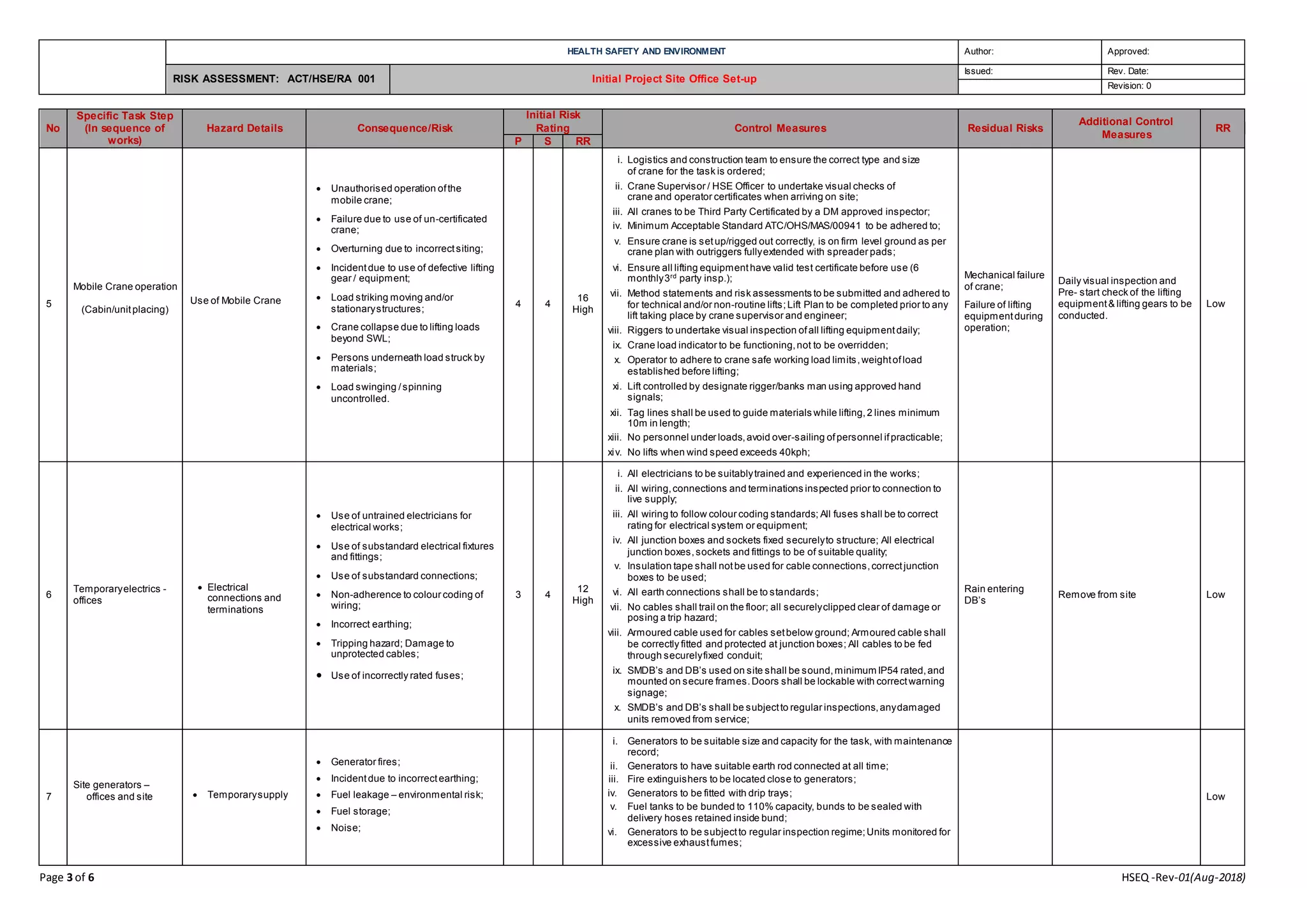 13 initial project site office set up risk assessment templates | DOCX