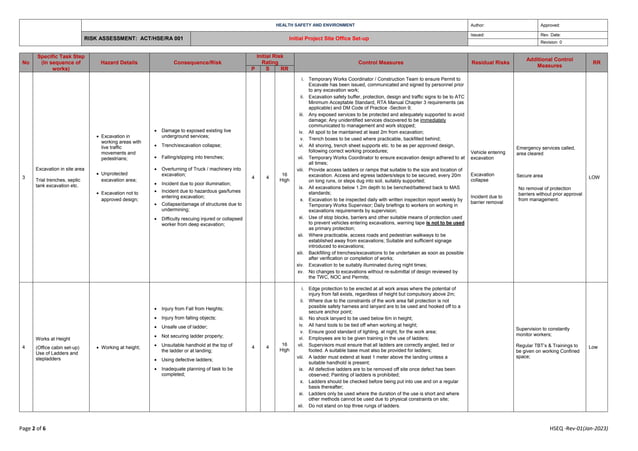 13 Initial Project Site Office Set-up Risk Assessment Templates.docx