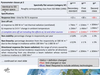 Upcoming Changes of International Standards for the Classification of Radiometers | PDF