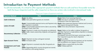 Payment for exports and export promotion scheme | PPT