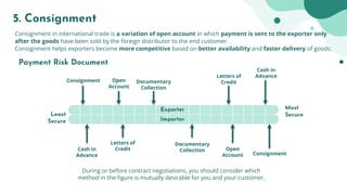 Payment for exports and export promotion scheme | PPT
