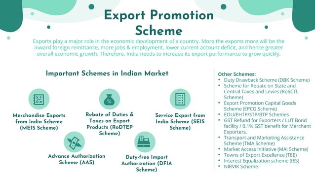 Payment for exports and export promotion scheme | PPT