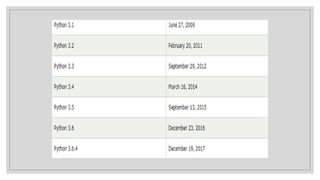pengenalan python apa itu python untuk apa.pptx