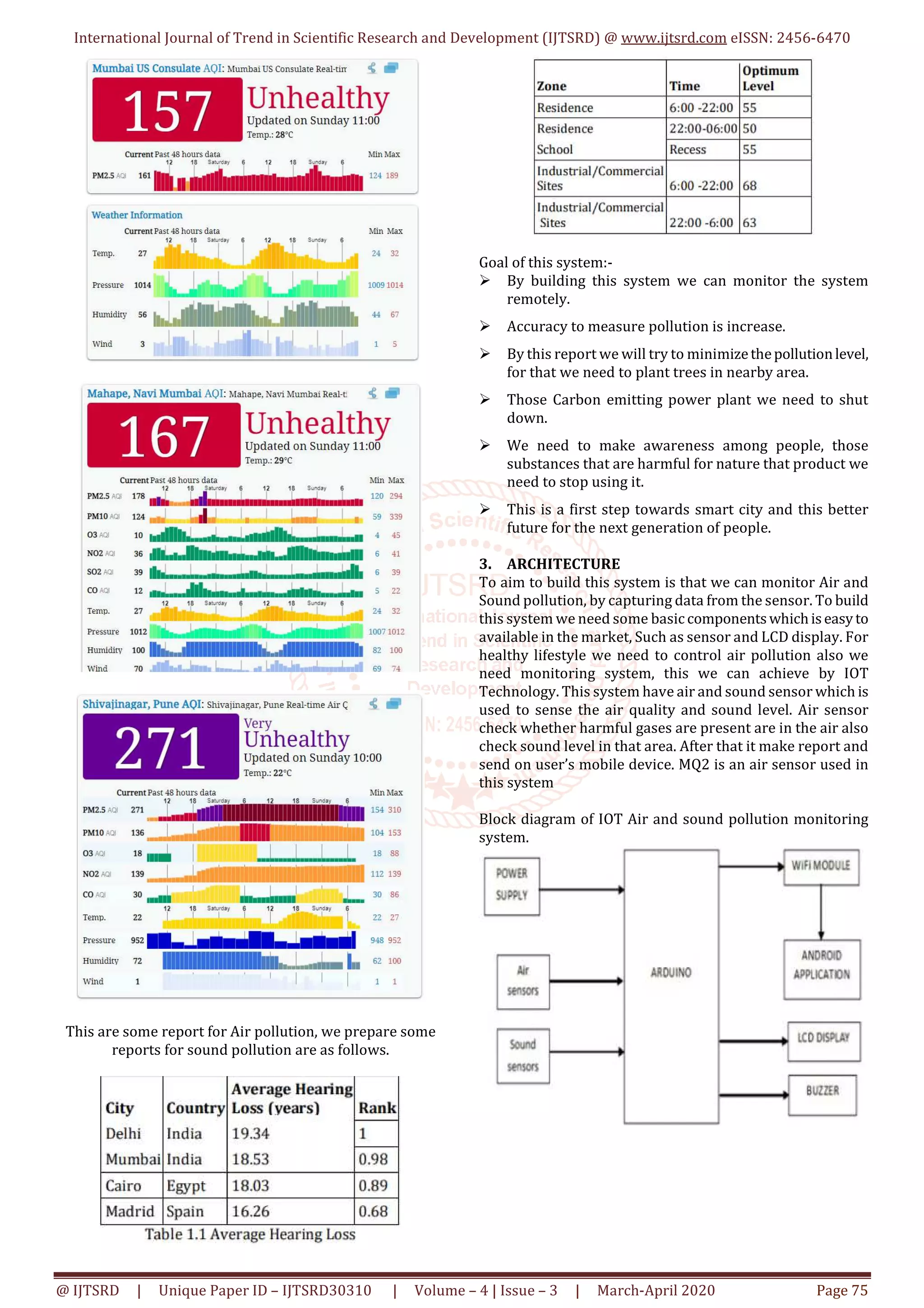 Iot Based Air And Sound Pollution Monitoring System Pdf