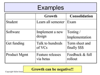 Salim Ismail Metaphysics Of Growth | PPT | Physics | Science