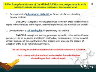 Report on the Asian Soil Partnership | PPTX