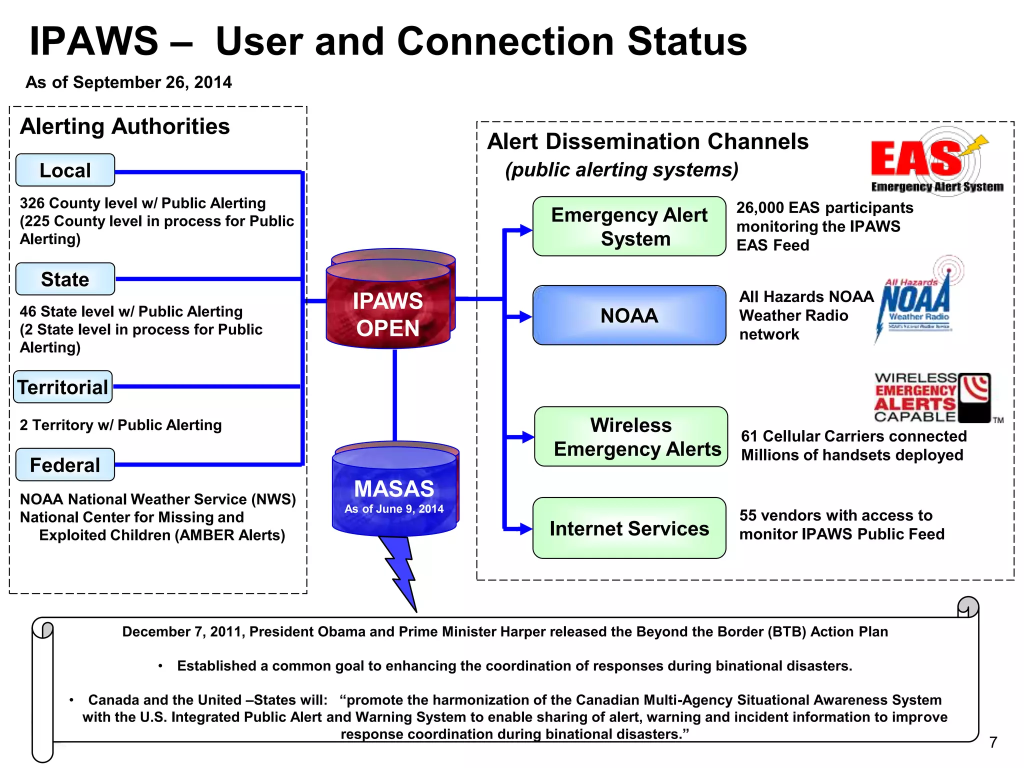 Antwayne Johnson: Alert/Notification Technologies: The Integrated Public Alert and Warning ...