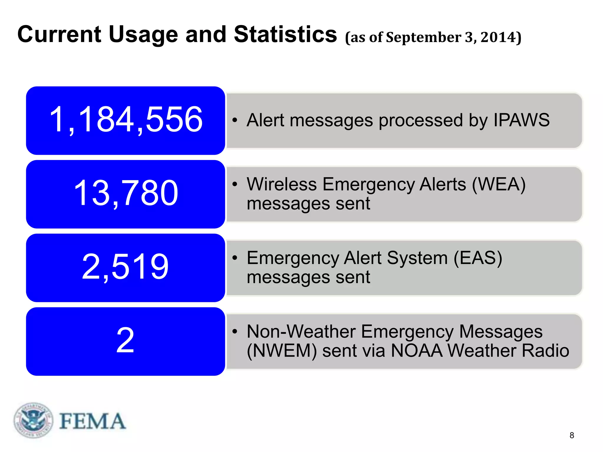Antwayne Johnson: Alert/Notification Technologies: The Integrated ...