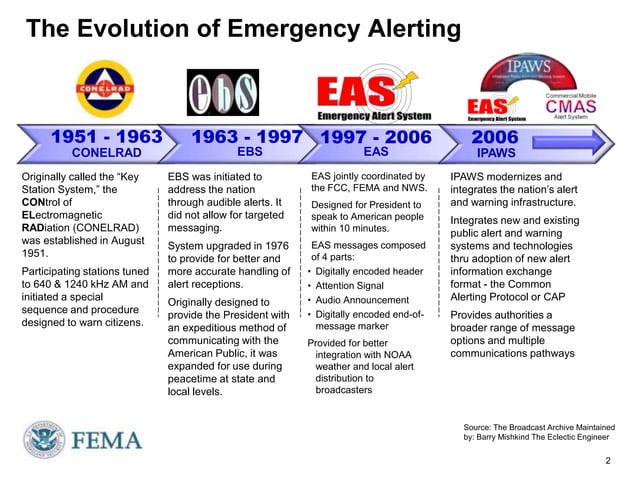 Antwayne Johnson: Alert/Notification Technologies: The Integrated ...