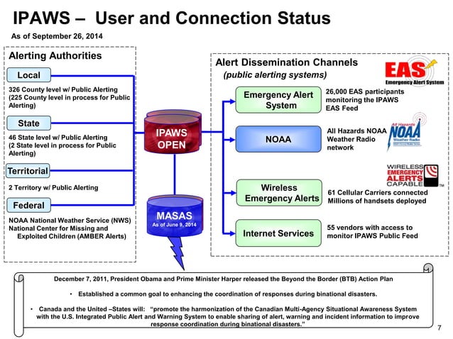 Antwayne Johnson: Alert/Notification Technologies: The Integrated ...