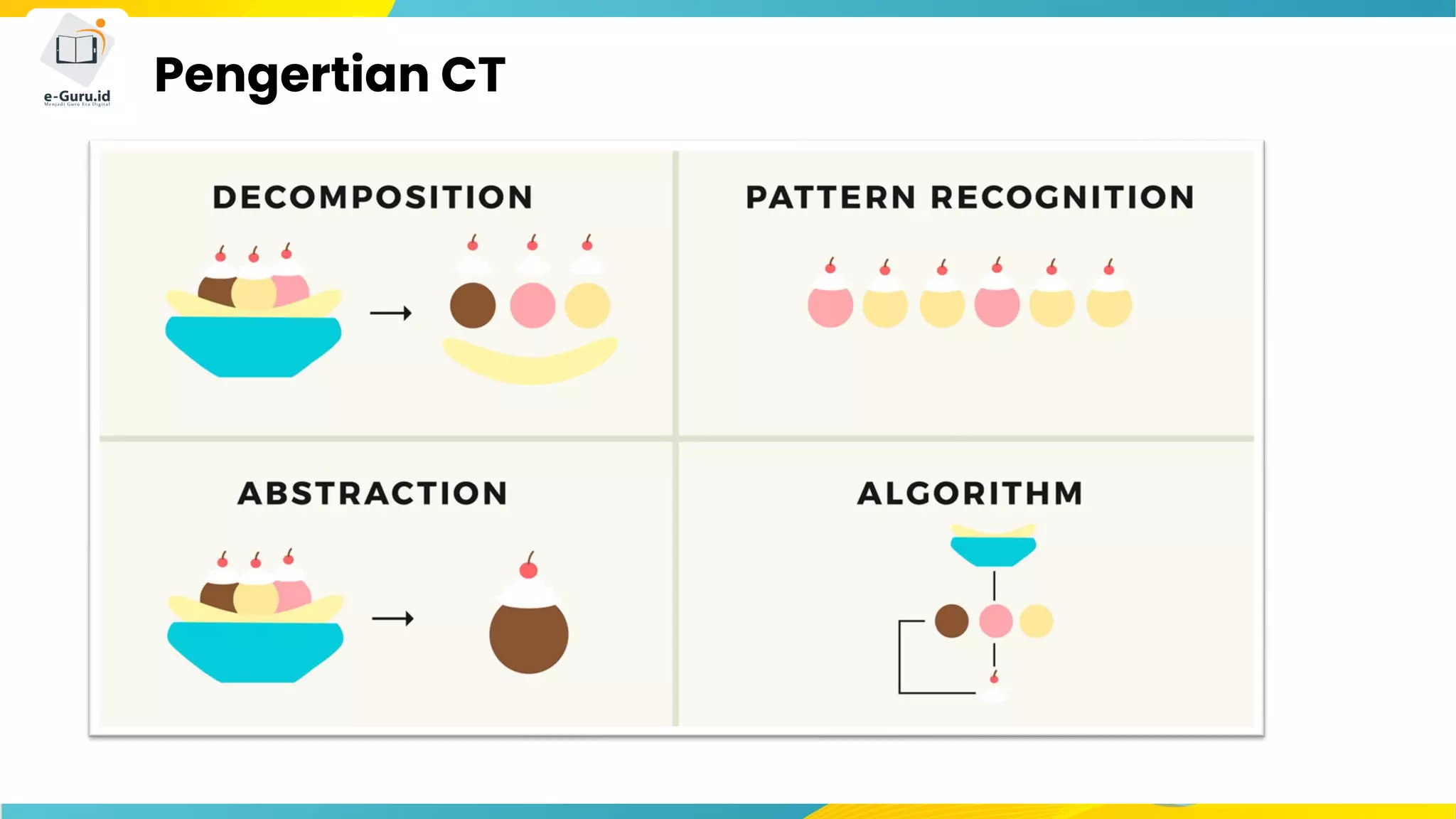 Pentingnya Keterampilan Berpikir Komputasi (Computational Thinking ...