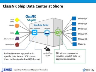 Activities of Smart Ship Application Platform 2 Project (SSAP2) | PPT