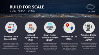 Smart Nation & Digital Government Industry Briefing 2019 | PDF