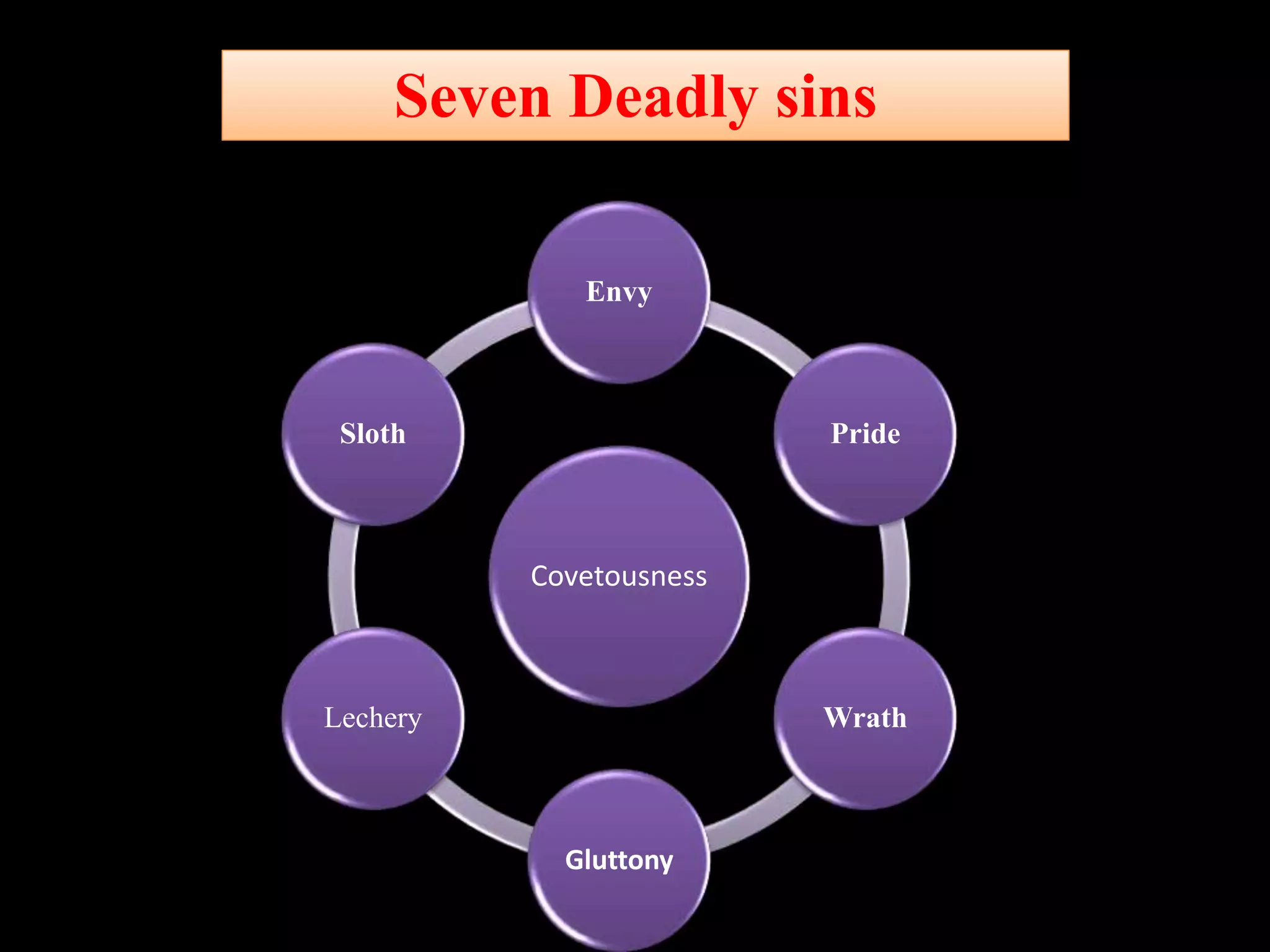 Seven deadly sin in "Dr Faustus" | PPTX